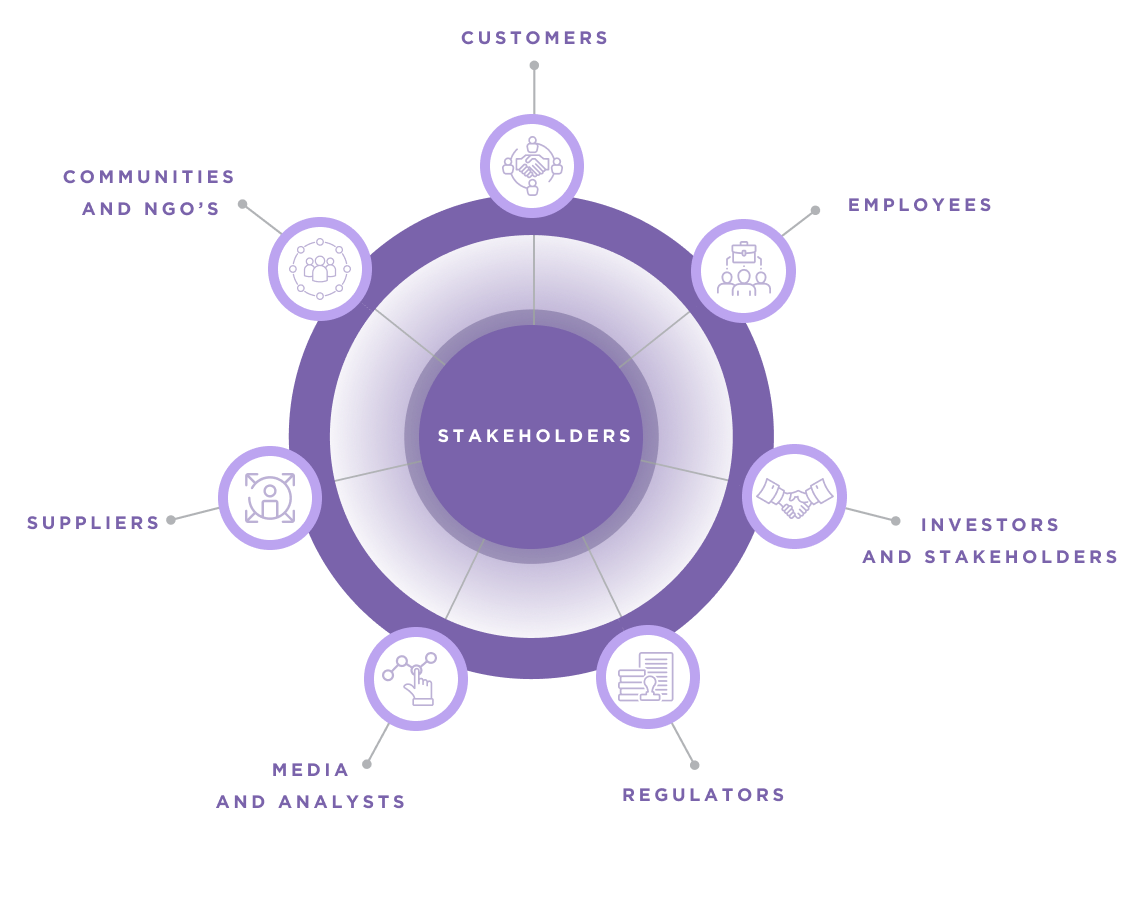 Tata Communications Sustainability Report